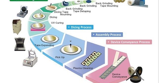Porous Ceramic Chuck Table: Back Grinding Process
