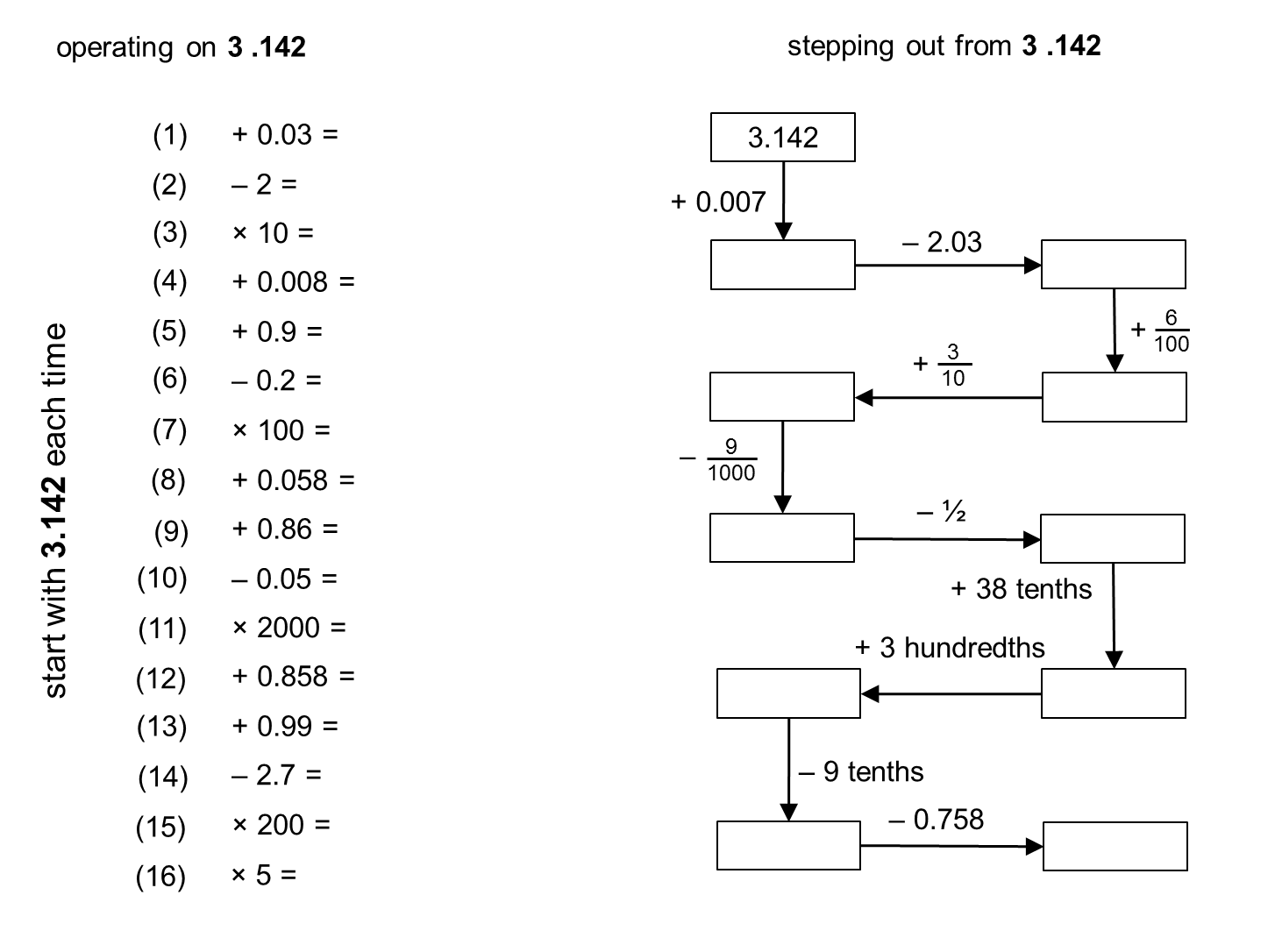 Median Don Steward Mathematics Teaching Interpreting Pie