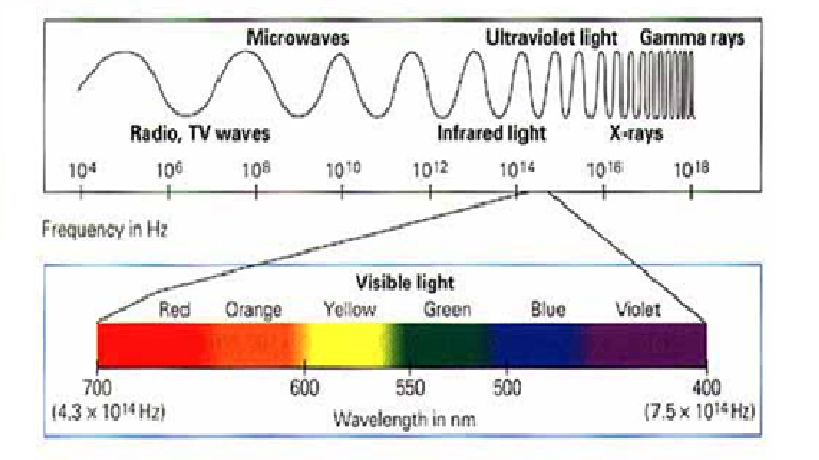 BERBAGI INFO TEKNOLOGI ALAT KESEHATAN: BAGAIMANA TERJADINYA SINAR X ...