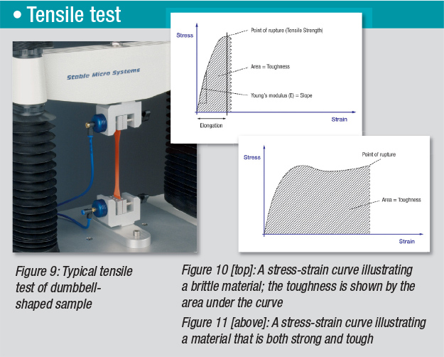 Texture Analysis Professionals Blog: Parenteral Texture Control: Ocular ...