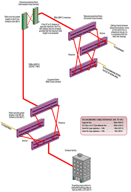 Science From Me: Structured Cabling System