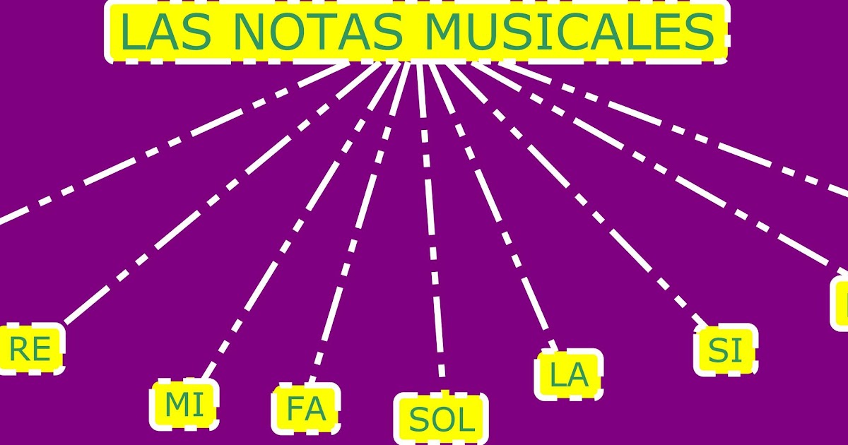 EL BLOG DE 6º C: LAS NOTAS MUSICALES