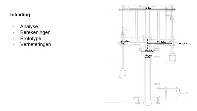 Constructief Ontwerpen