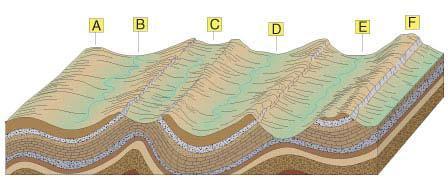 Geologi, Proses-Proses Dan Perubahan Bentang Alam ~ Teknik Pertambangan