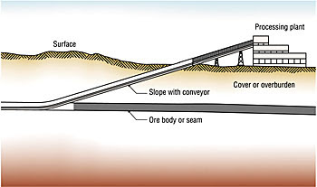 Kandace's Earth Science Blog: Underground Mining