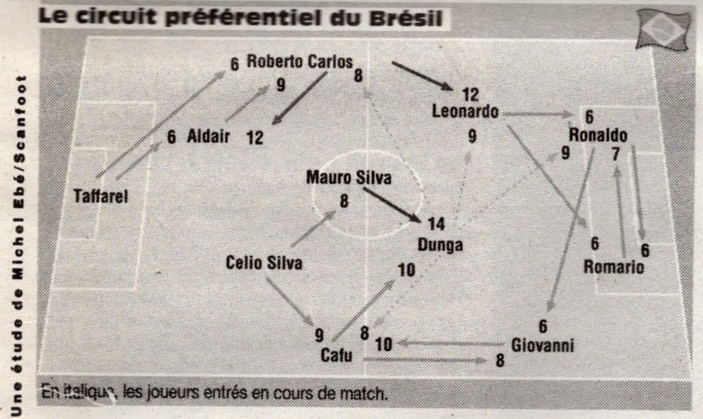 Soccer Nostalgia: Tournaments-Part 10- 1997 Tournoi de France-Part 1 ...