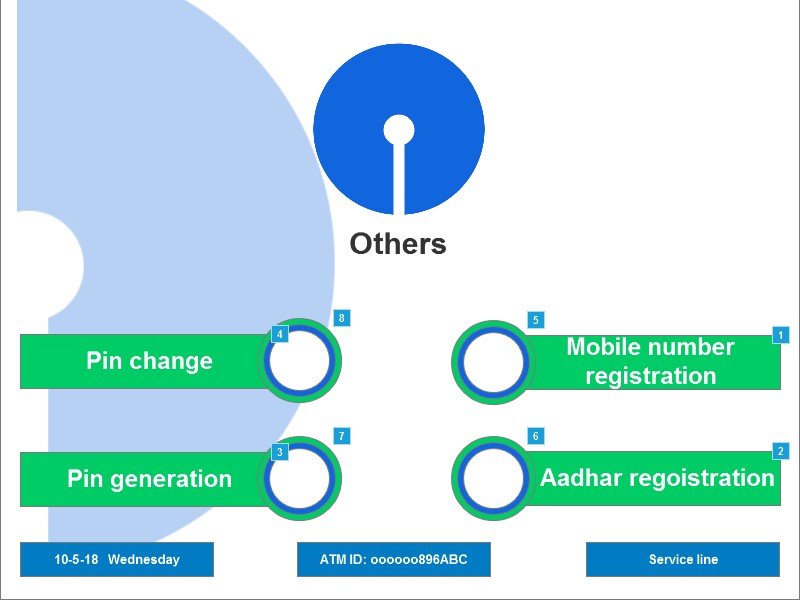 UI/UX Design for SBI ATM Display screen