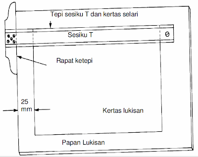 CADD Mekanikal: Alatan Lukisan
