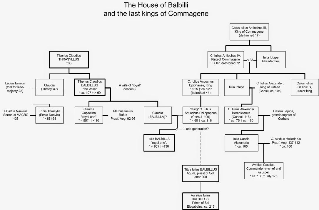 Romanike (by Codex Regius): The House of Balbilli and the last Kings of ...