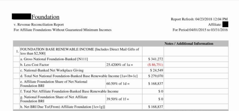 Sample Revenue Reconciliation report cover sheet