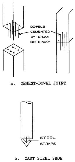 BUILDER'S ENGINEER: Precast Concrete Piles.
