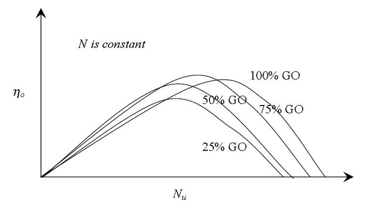 FLUID MECHANICS : TURBINE CHARACTERISTIC CURVE