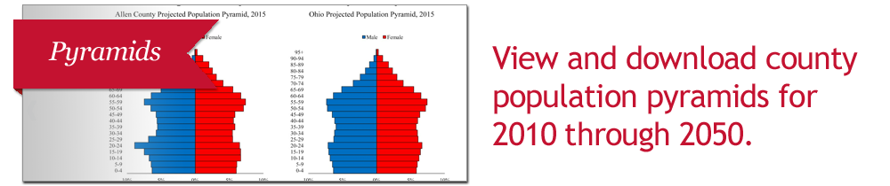 Ohio-population.org