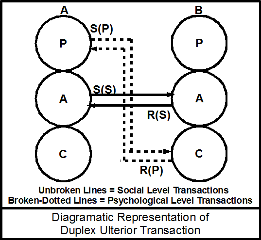 Transactional Analysis Theory and Practice: Transactional Analysis ...