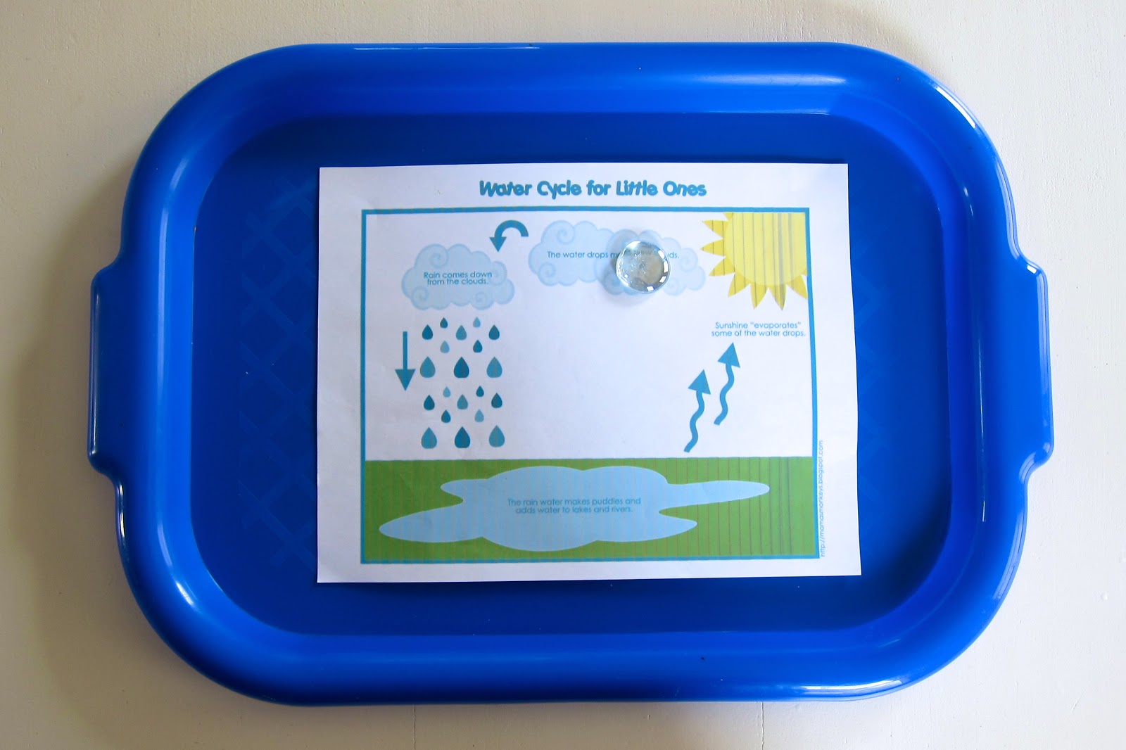 Around Our Schoolroom: Weather