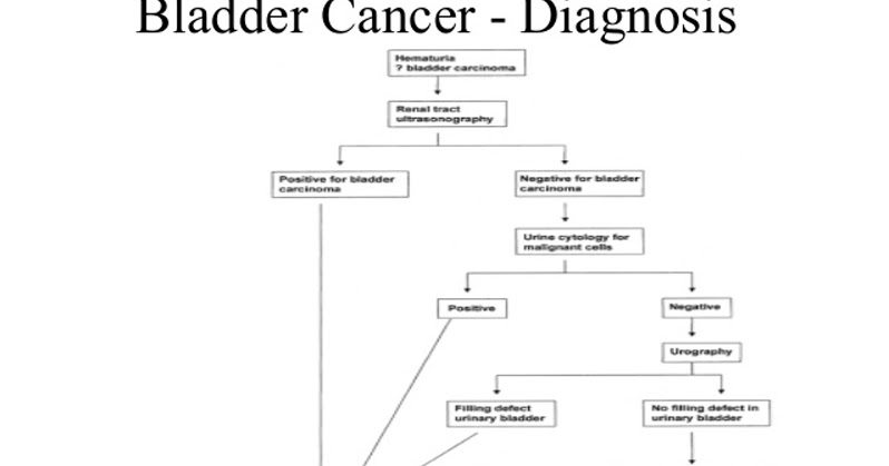 Bladder Cancer Diagnosis