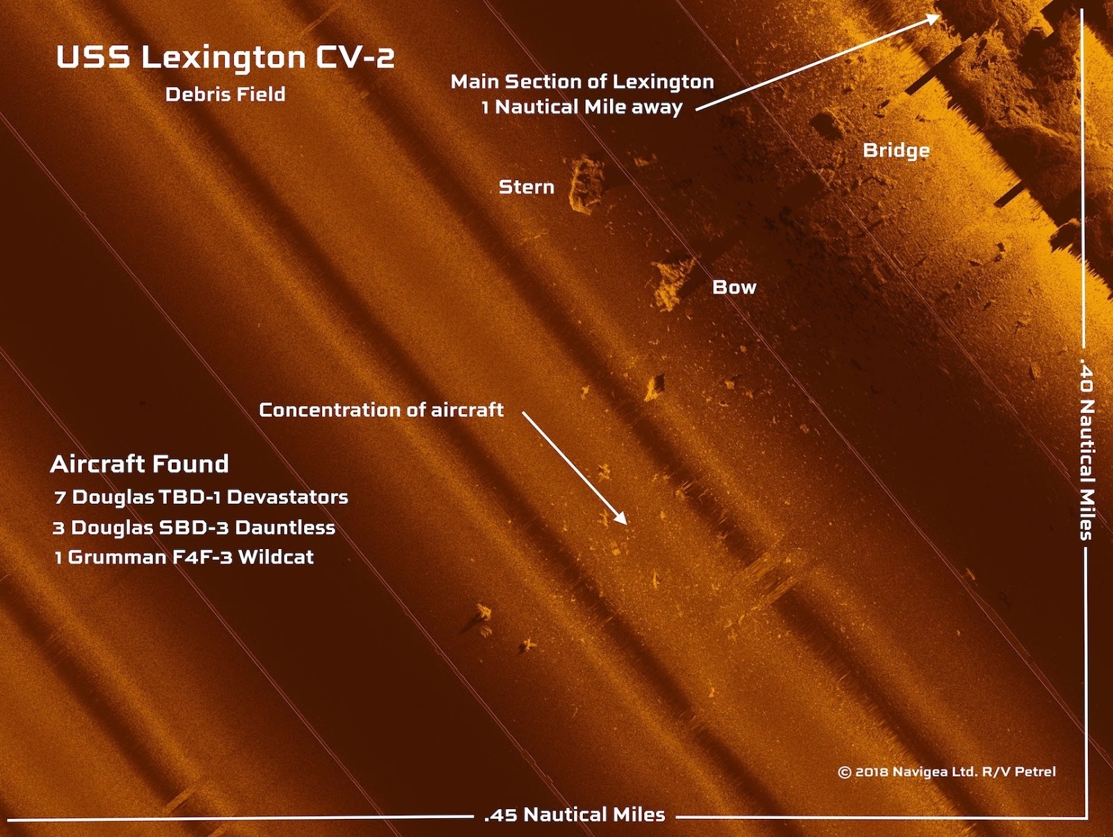 The Wreck of the USS Lexington, an Ongoing Analysis