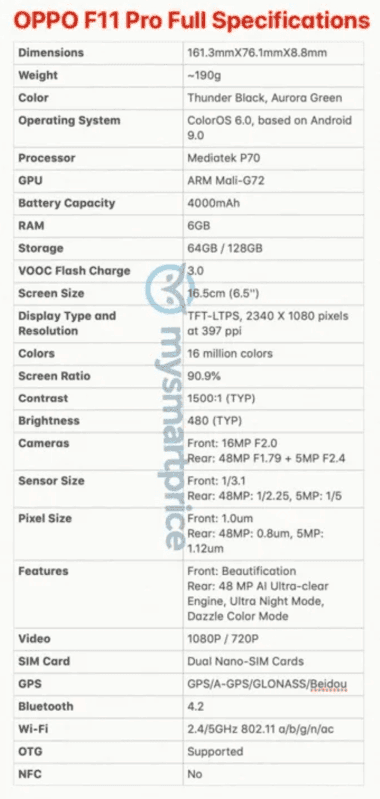 OPPO F11 Pro's full specs leaked ahead of launch