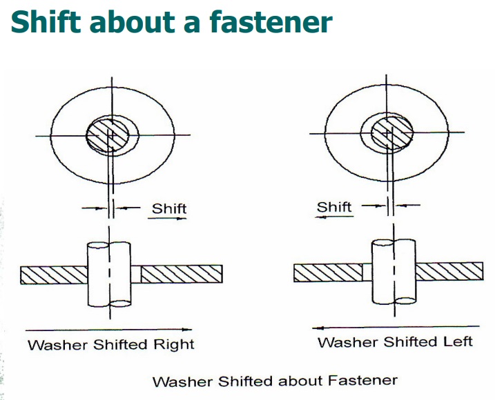 Product Design Engineering: Tolerance Stack-up