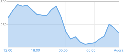 Farpas Blogue: novembro 2013