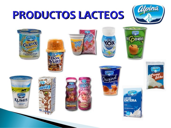 Ganadería y Productos Lácteos : Sector lácteo colombiano.