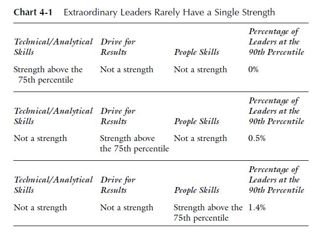 How to be a good leader?