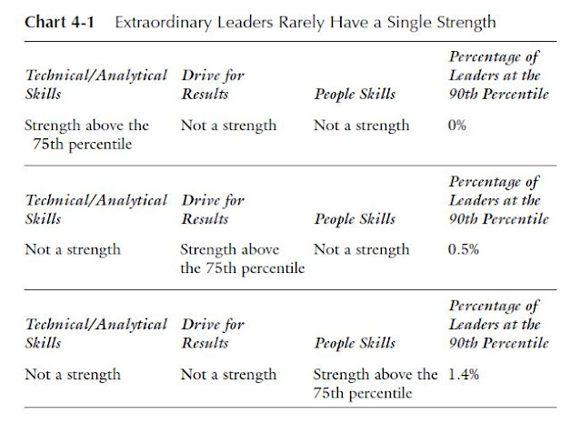 How to be a good leader?