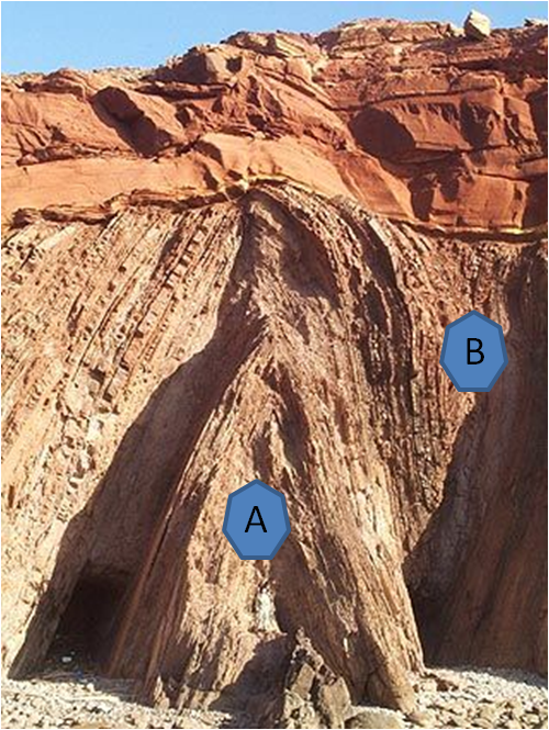 Qual é o teu limite?: Tipos de dobras