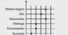 11+ Contoh Diagram Cartesius Images