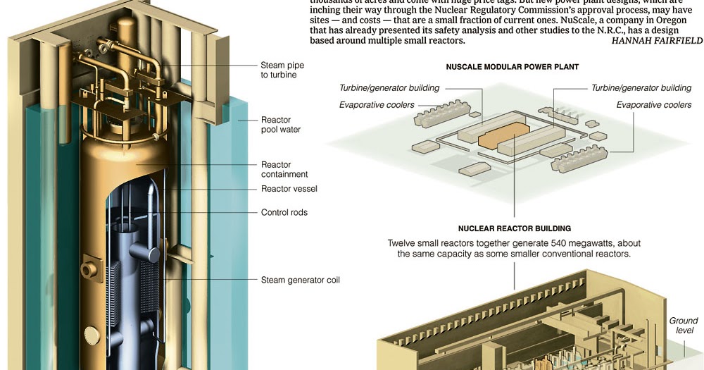 BizMojo Idaho: DOE allows evaluation of INL site for small modular ...