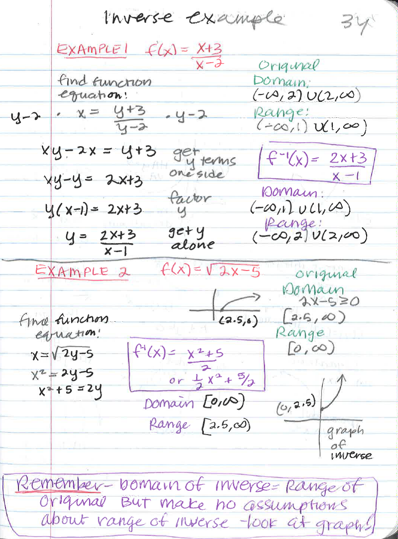 Beautiful Math: PreCalculus Inverse Functions