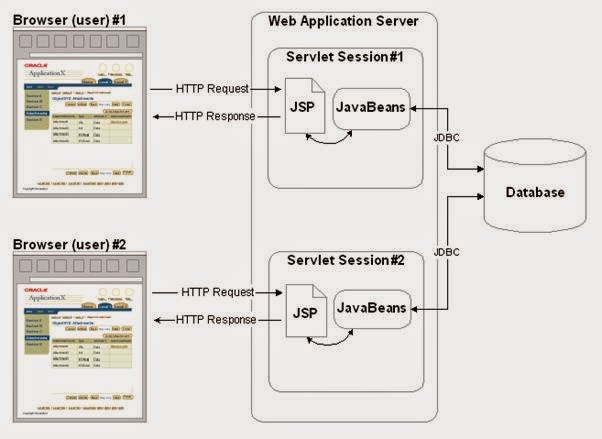 Oracle Applications: Oracle Application Framework (OAF)