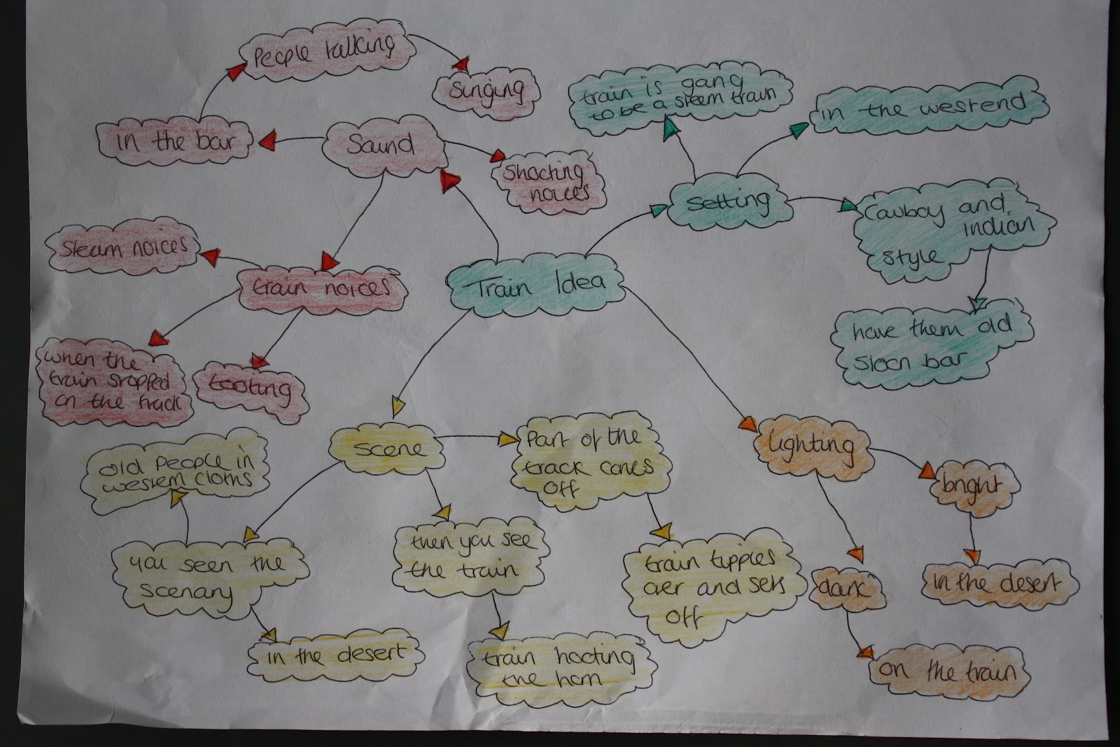 Holly's animation: 3D Train animation - detailed mind map of my idea