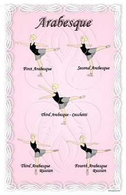 En clase de ballet con Sofía: Arabesques