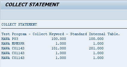SAP ABAP Programming Made Easy - Theory & FAQs