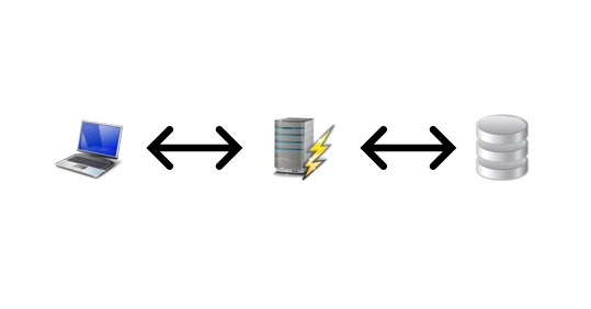 Geek Methods ®: Send and Retrieve Json data Geek Methods ®: Send and Retrieve Json data