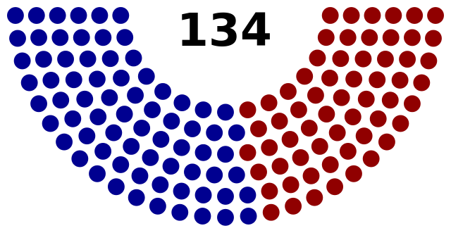North Star Liberty: Majority rules