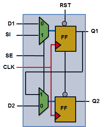 VLSI SoC Design: Register Banking