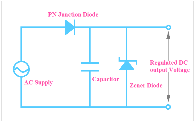Main Difference Between PN Junction Diode and Zener Diode - ETechnoG