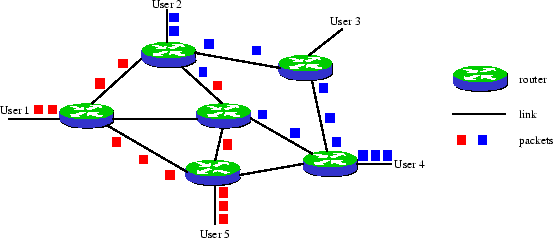 Data communication & Networking: Packet Switching