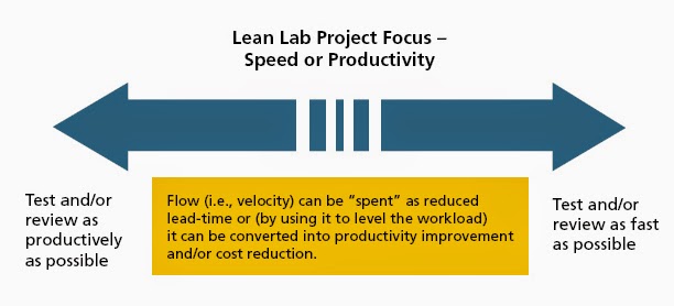 Lean Laboratory: 2015