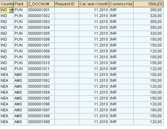 Sap bi materials: Infocube Compression