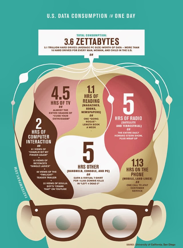 INFOGRAPHICS FOR DUMMIES: Graphic Analysis