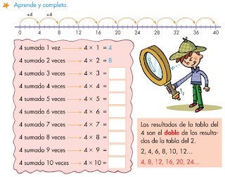 El blog de segundo: APRENDEMOS LA TABLA DEL 4