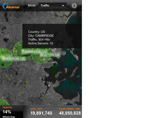 A and That's Life!!!: What is there to know about Akamai Technologies Inc.