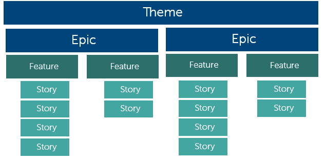 User Stories | By Wael Medhat