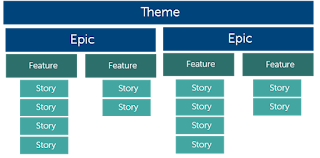 User Stories | By Wael Medhat