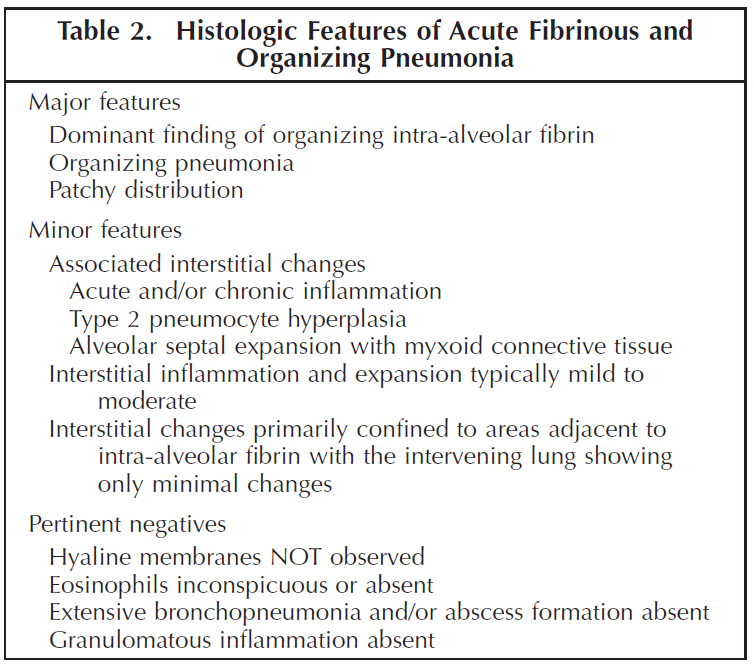 江津湖日和: AFOP: acute fibrinous and organizing pneumoniaとは