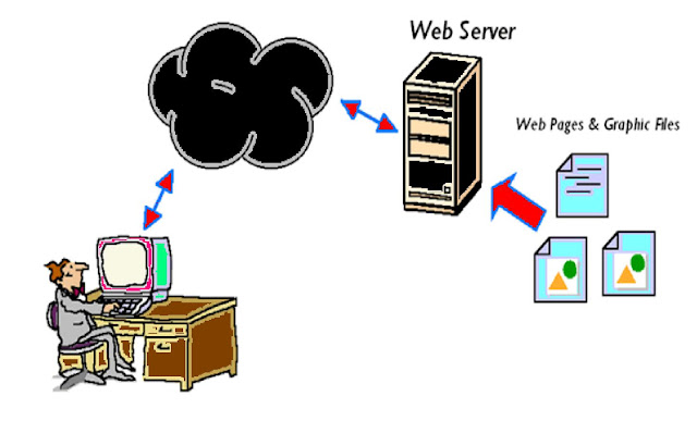 Jalal Zoon: lets know about browser, web servers and its type