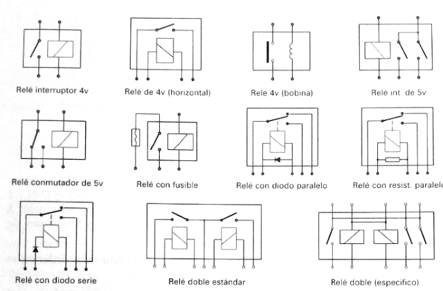 ELECTRICIDAD Y ELECTRÓNICA AUTOMOTRIZ: Generalidades sobre los relés